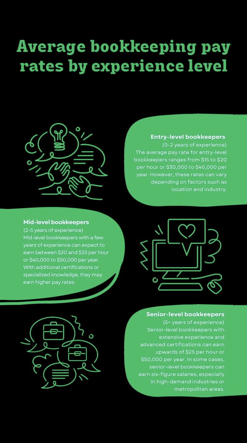 Bookkeeping Pay Rates: How much should you pay? [Infographic] - Miplly